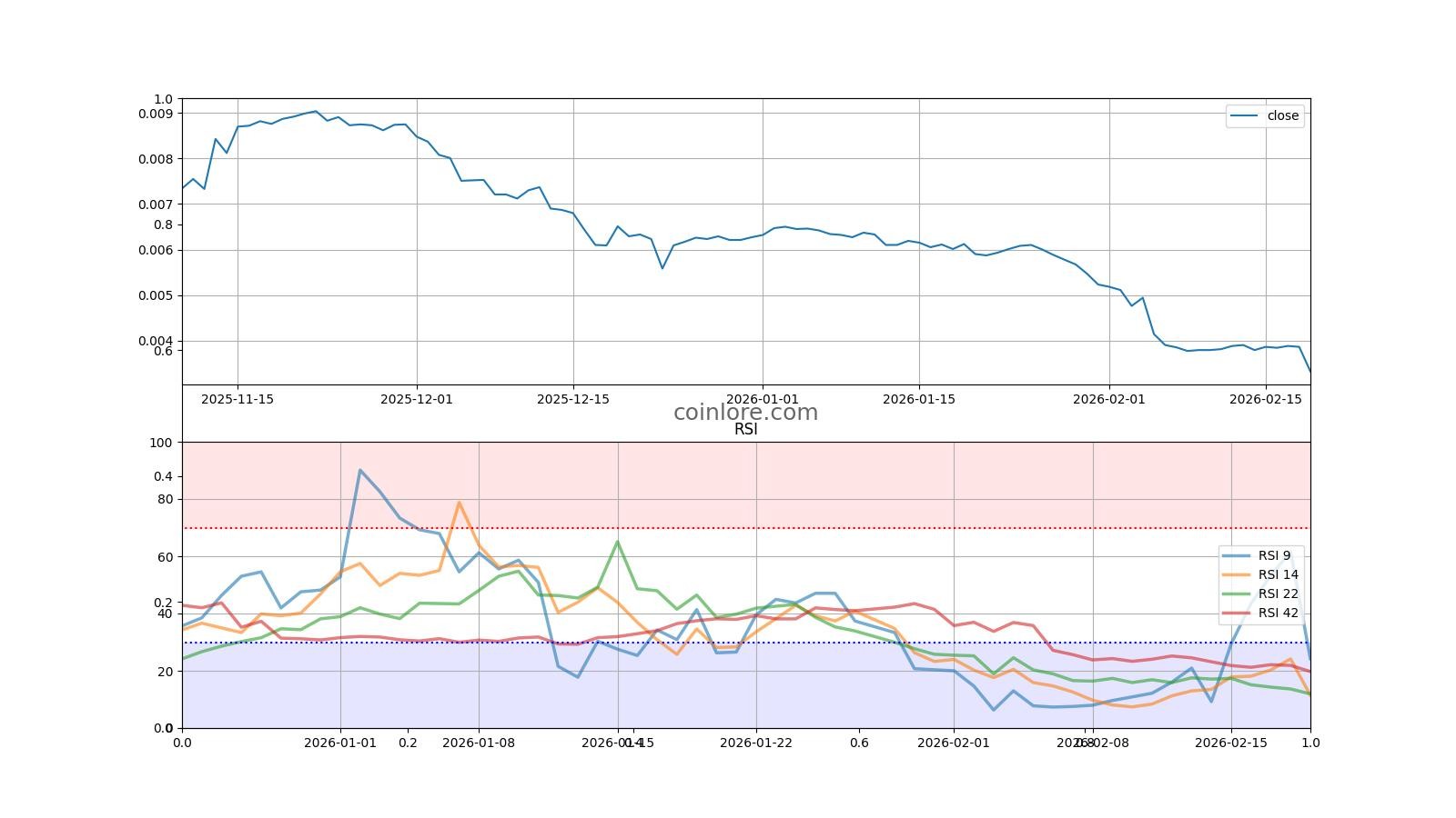 Finceptor RSI indicator