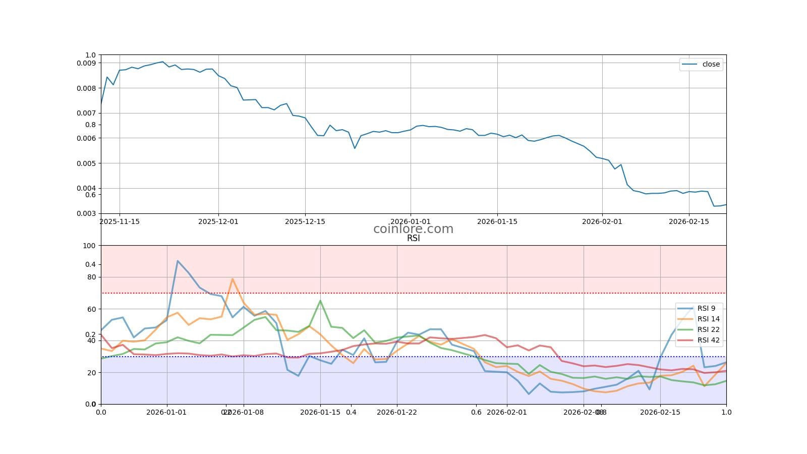 Finceptor RSI indicator