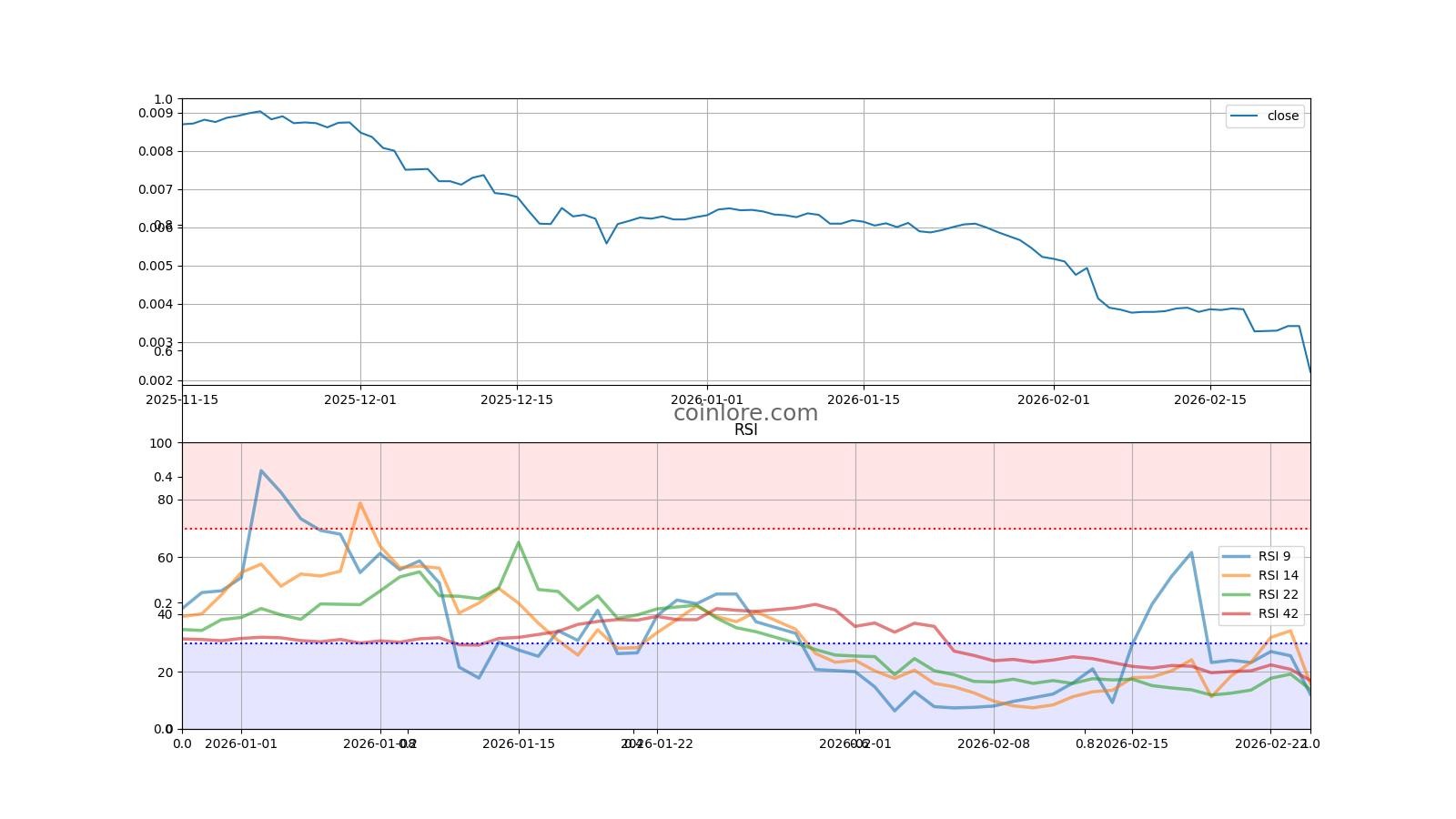 Finceptor RSI indicator