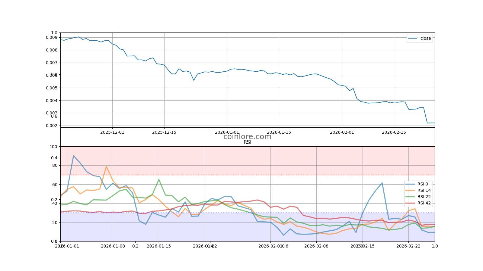 Finceptor RSI indicator