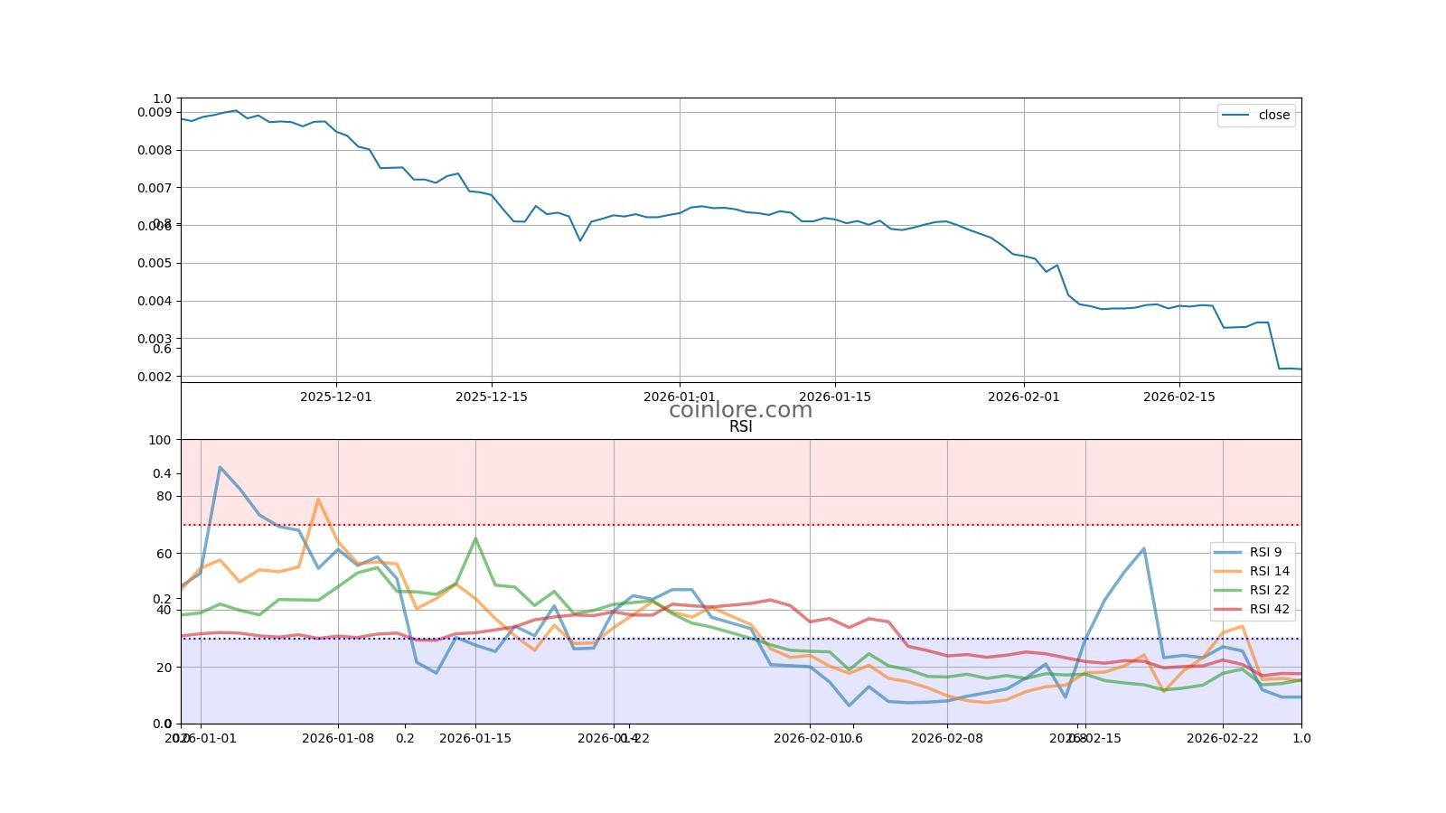 Finceptor RSI indicator