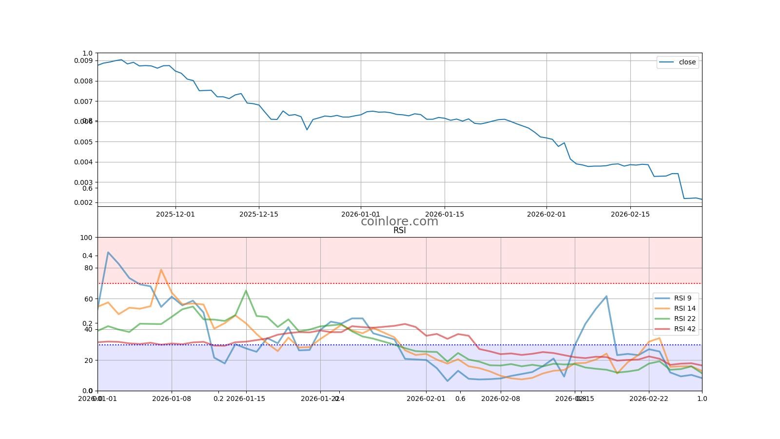 Finceptor RSI indicator