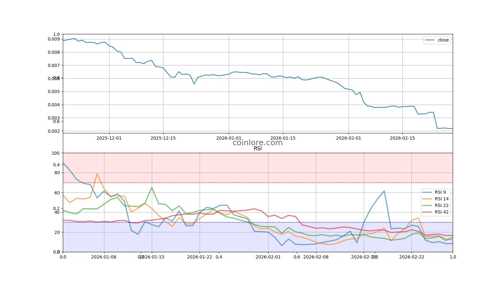 Finceptor RSI indicator