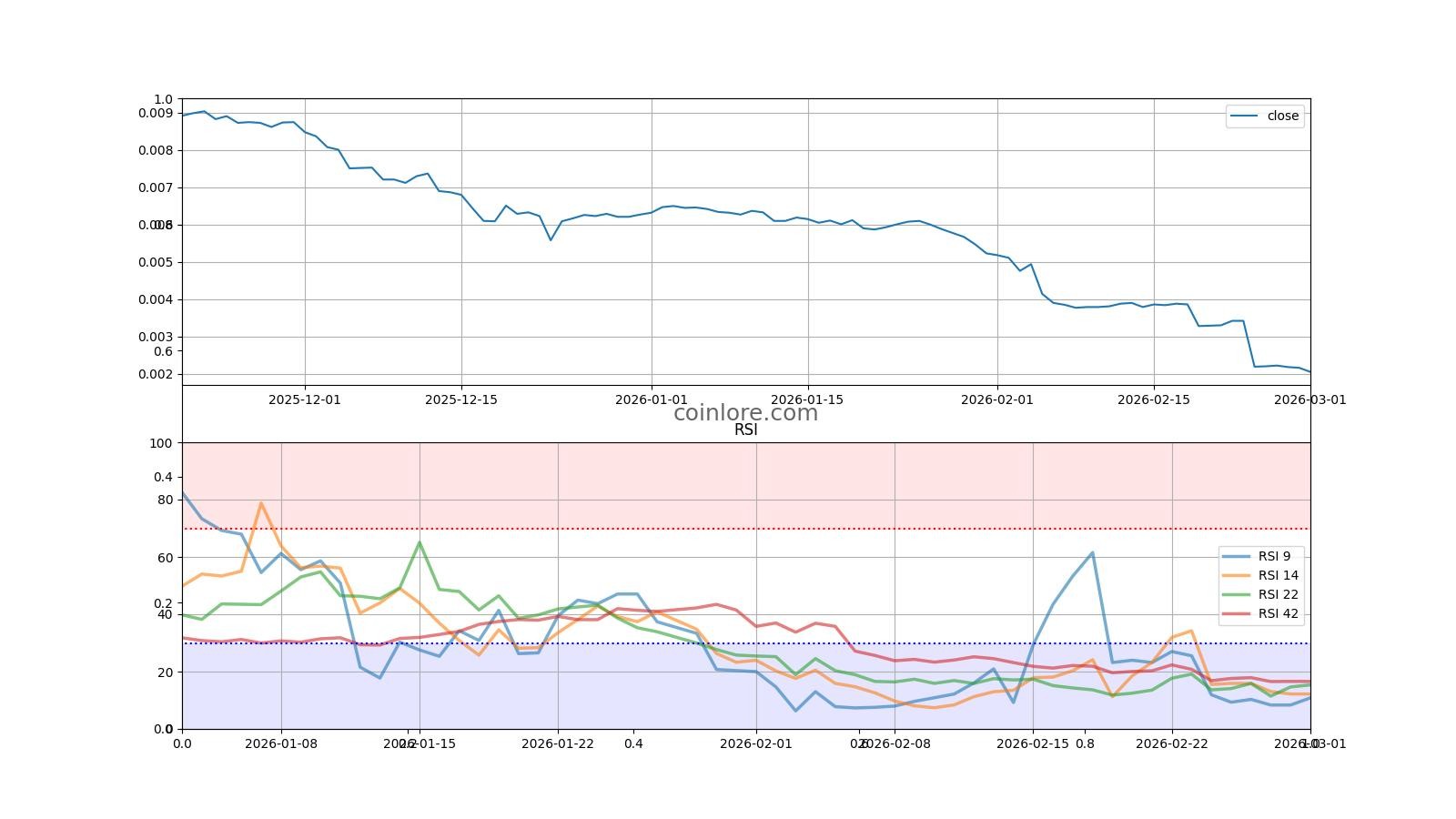 Finceptor RSI indicator