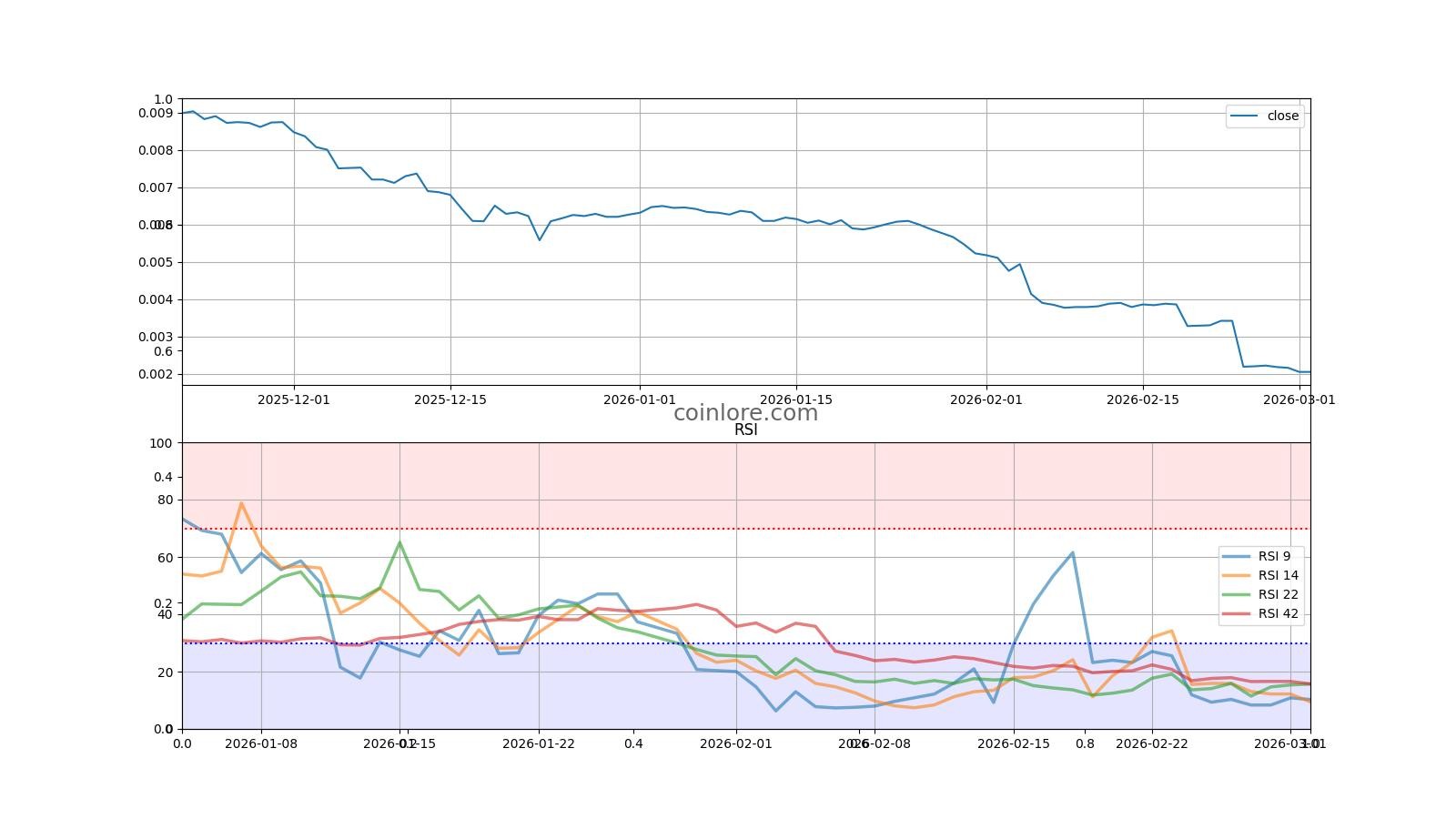 Finceptor RSI indicator