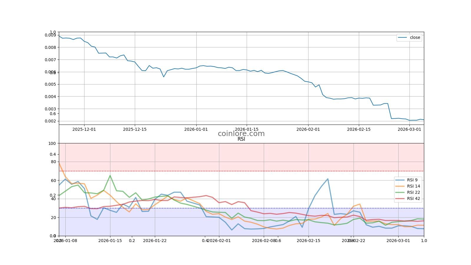 Finceptor RSI indicator