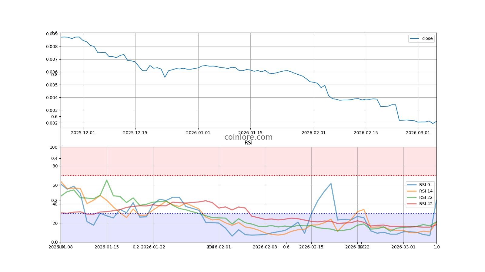 Finceptor RSI indicator