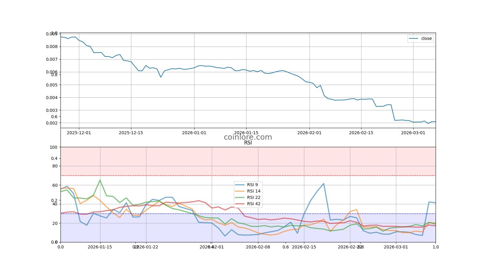Finceptor RSI indicator