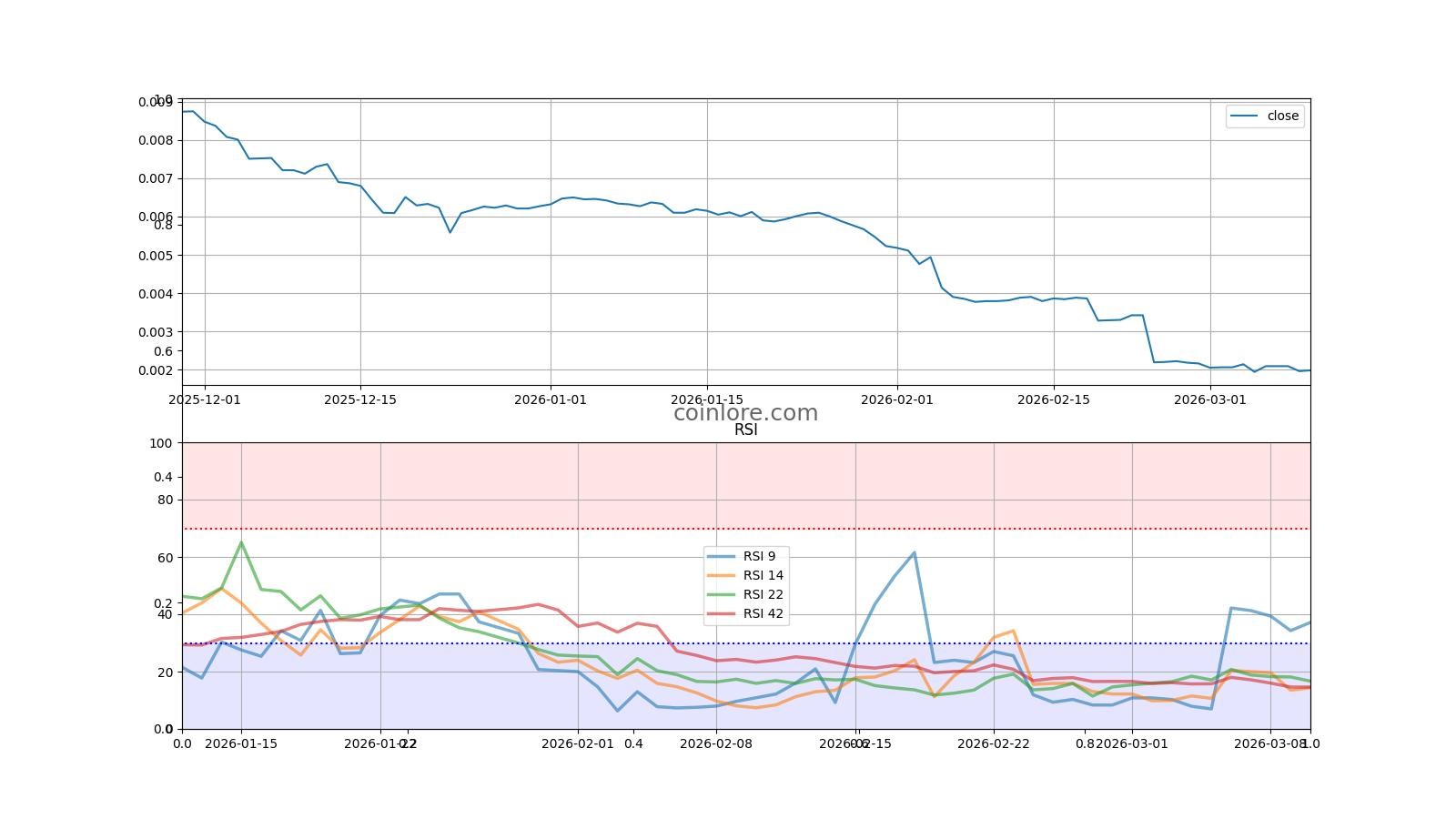 Finceptor RSI indicator