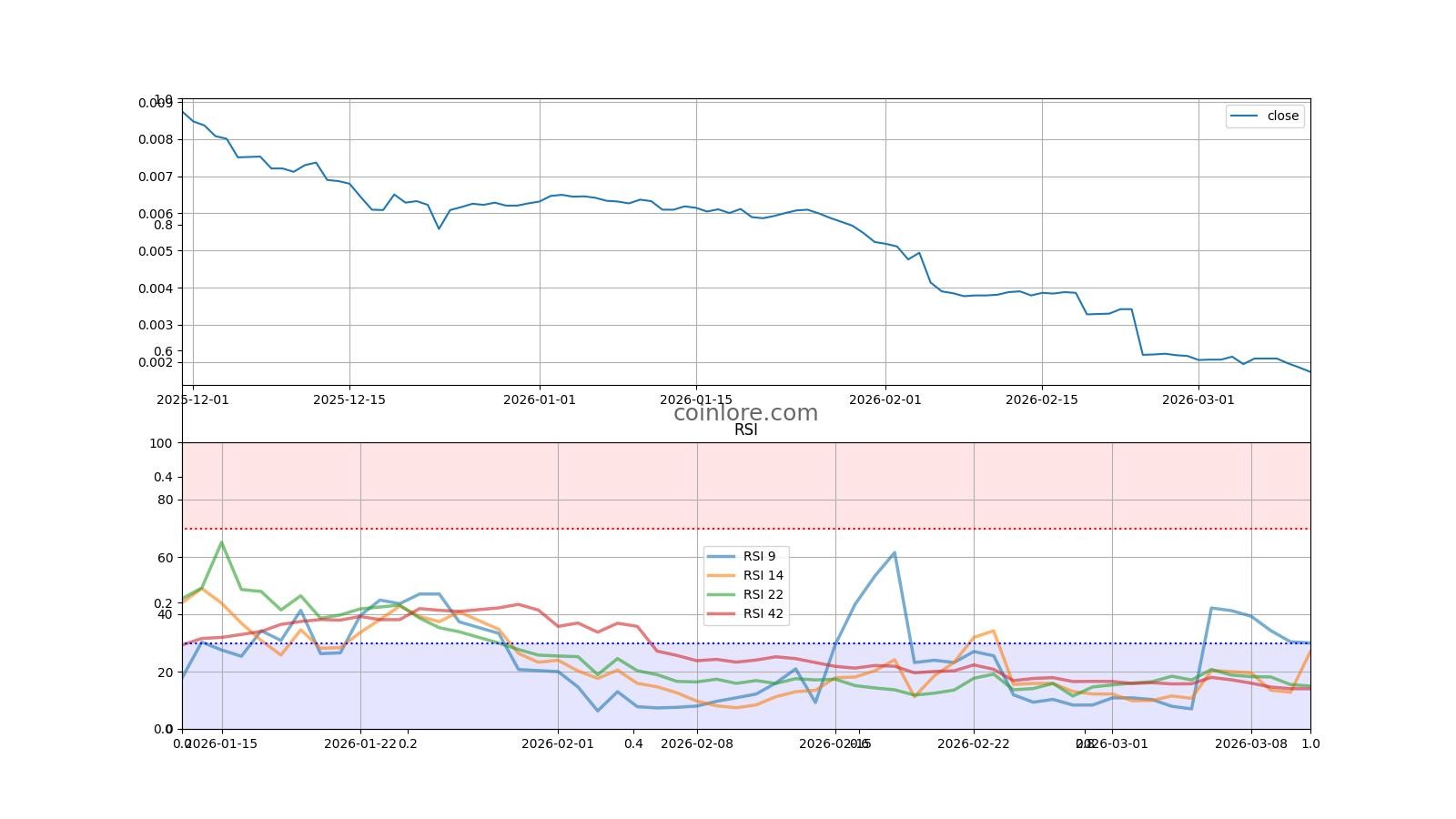 Finceptor RSI indicator