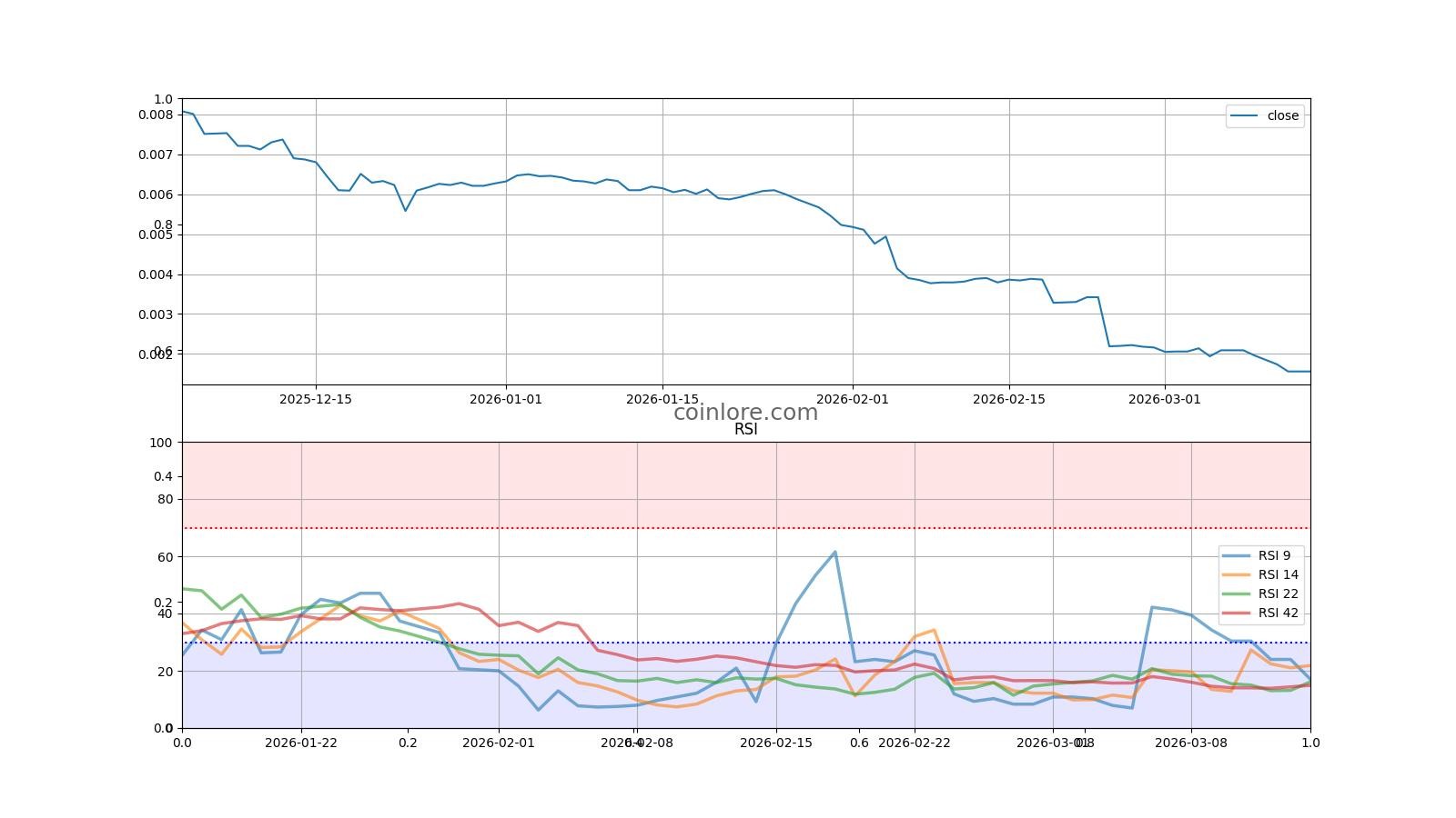 Finceptor RSI indicator