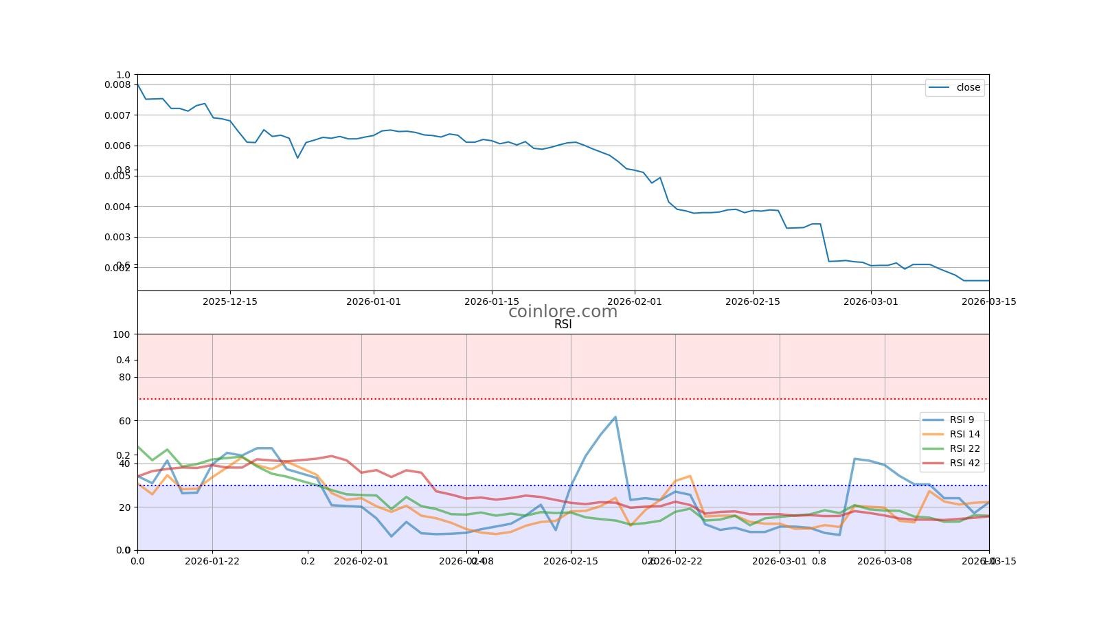 Finceptor RSI indicator