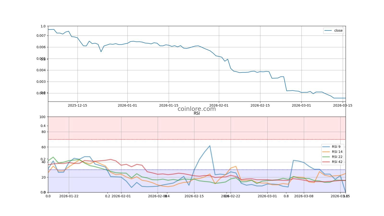 Finceptor RSI indicator