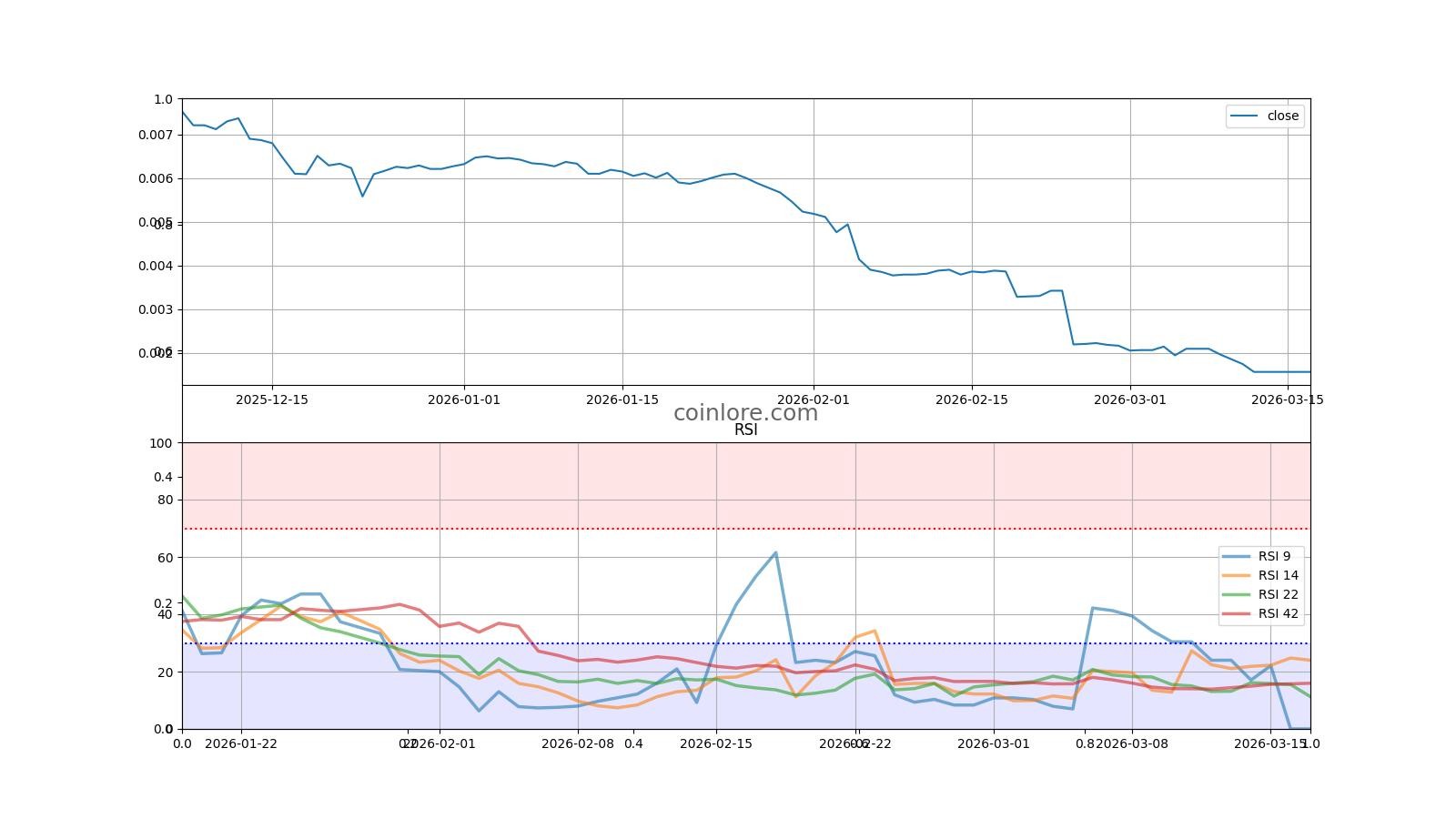 Finceptor RSI indicator