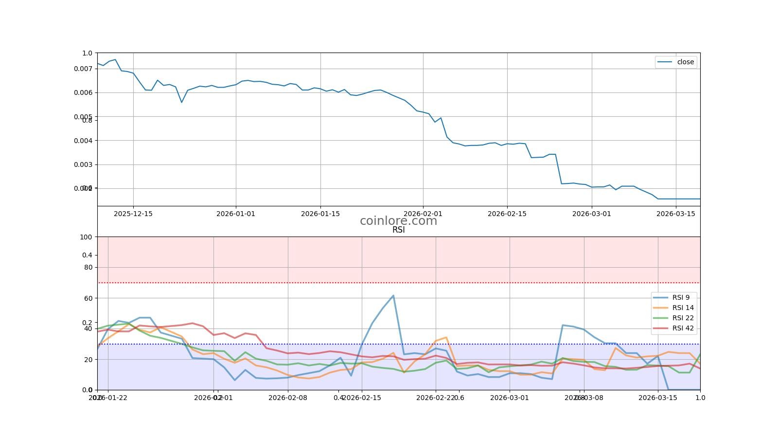 Finceptor RSI indicator