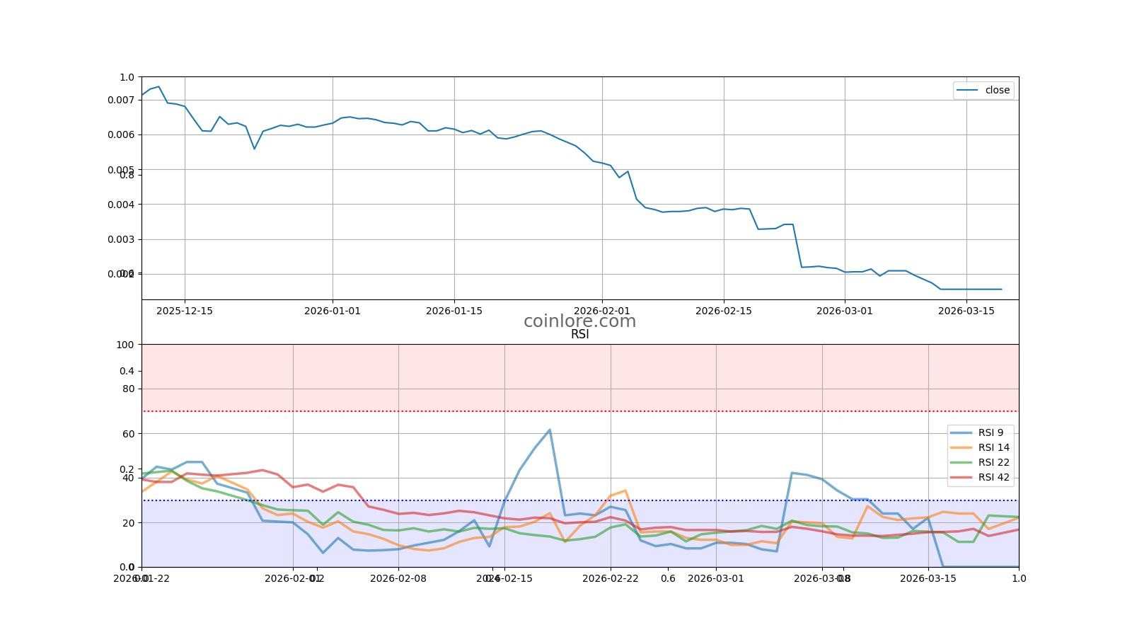 Finceptor RSI indicator