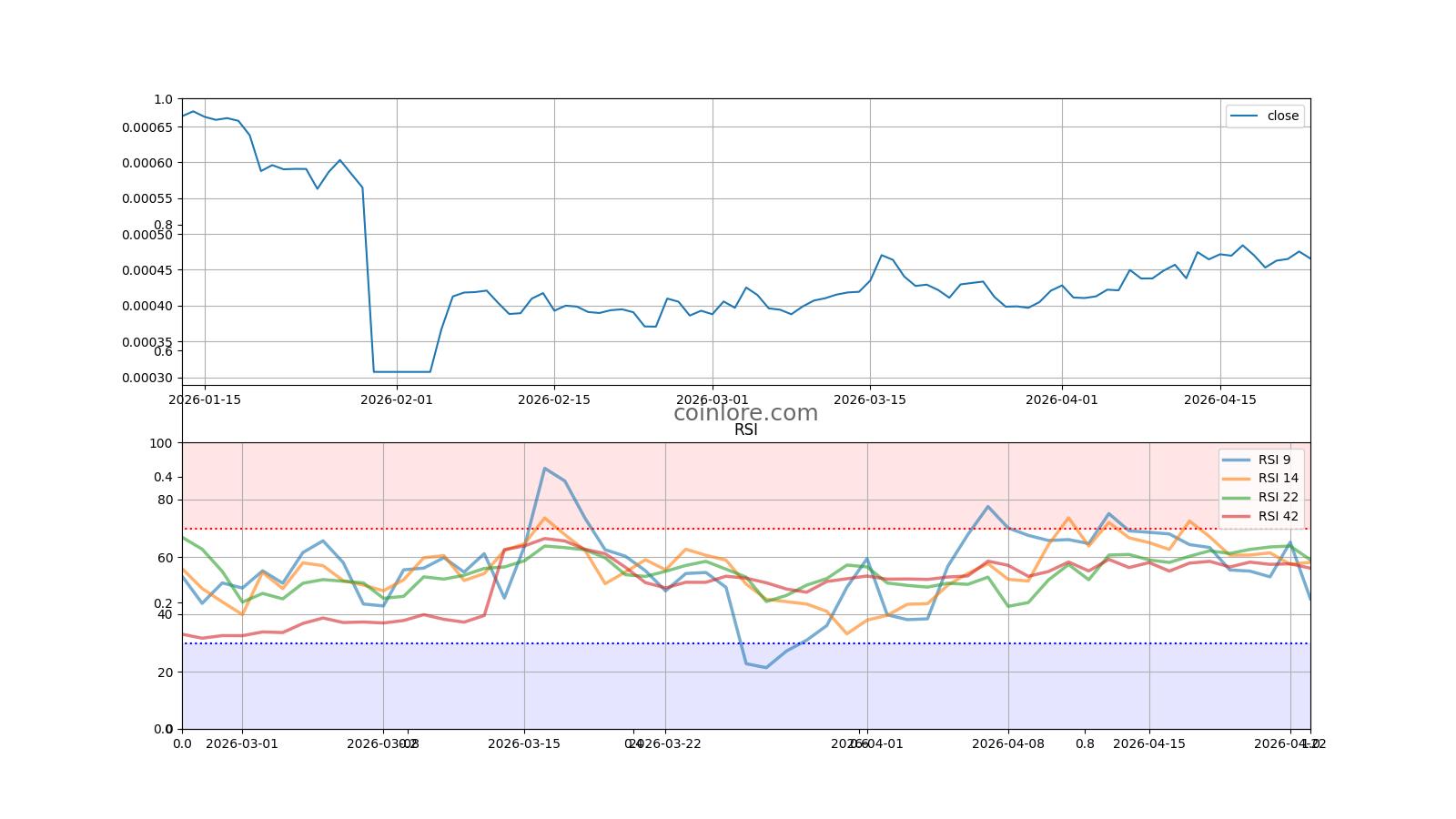Findora RSI indicator