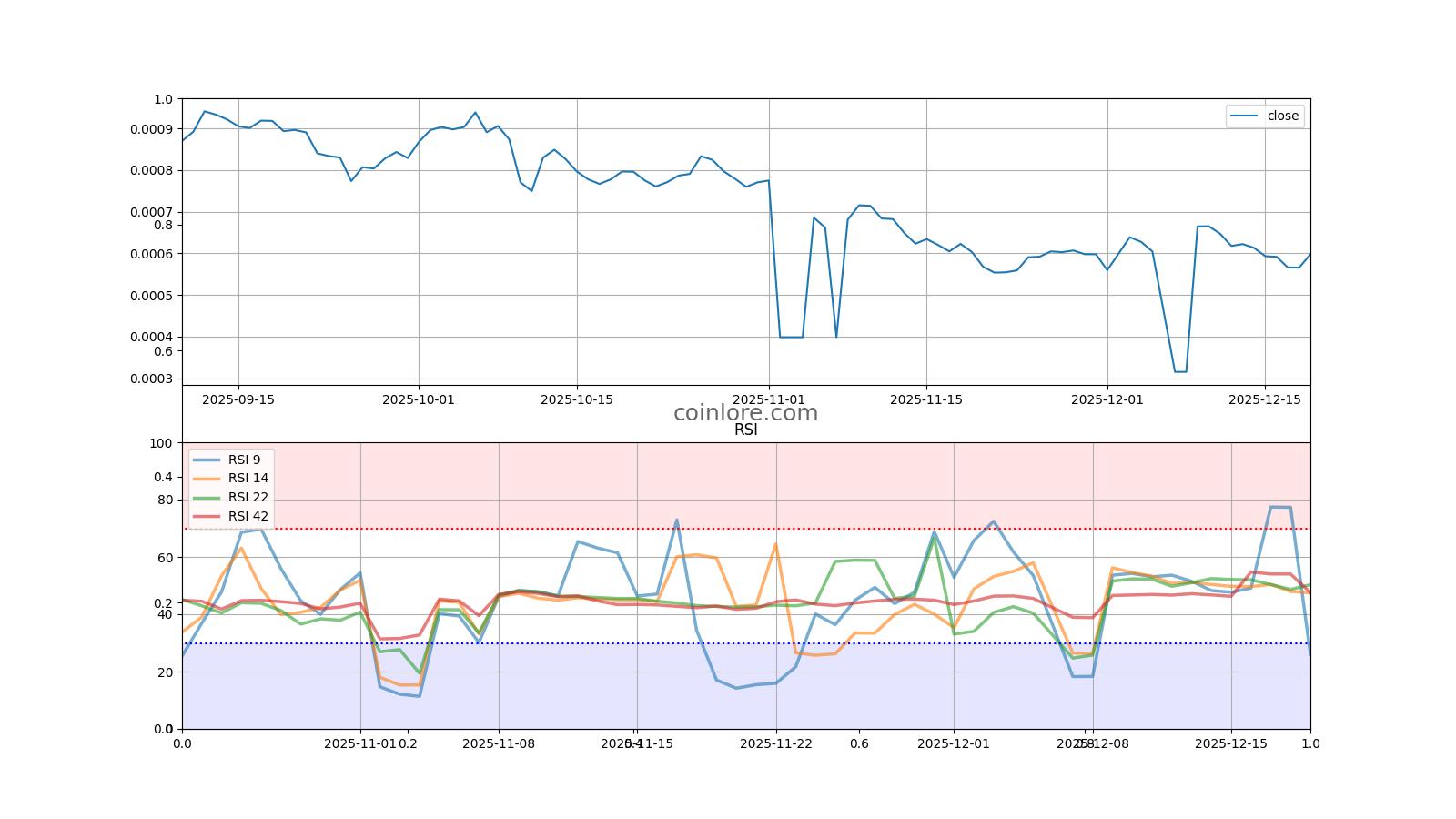 Findora RSI indicator