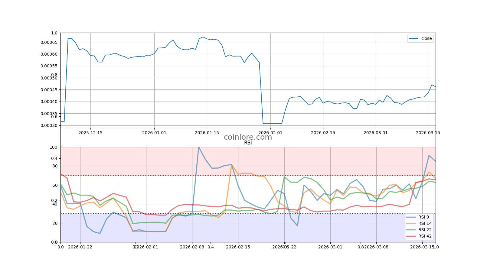 Findora RSI indicator