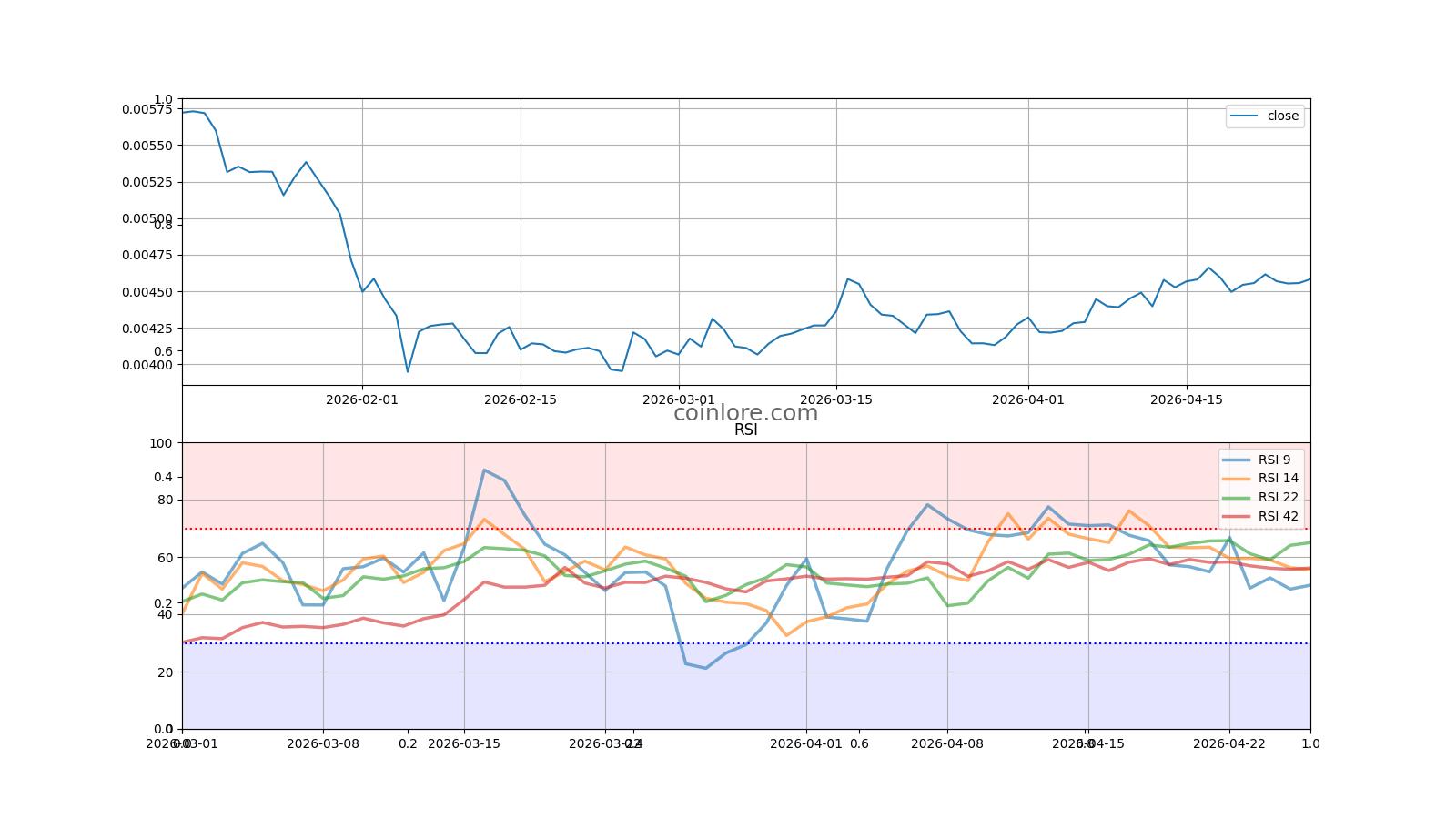Finminity RSI indicator
