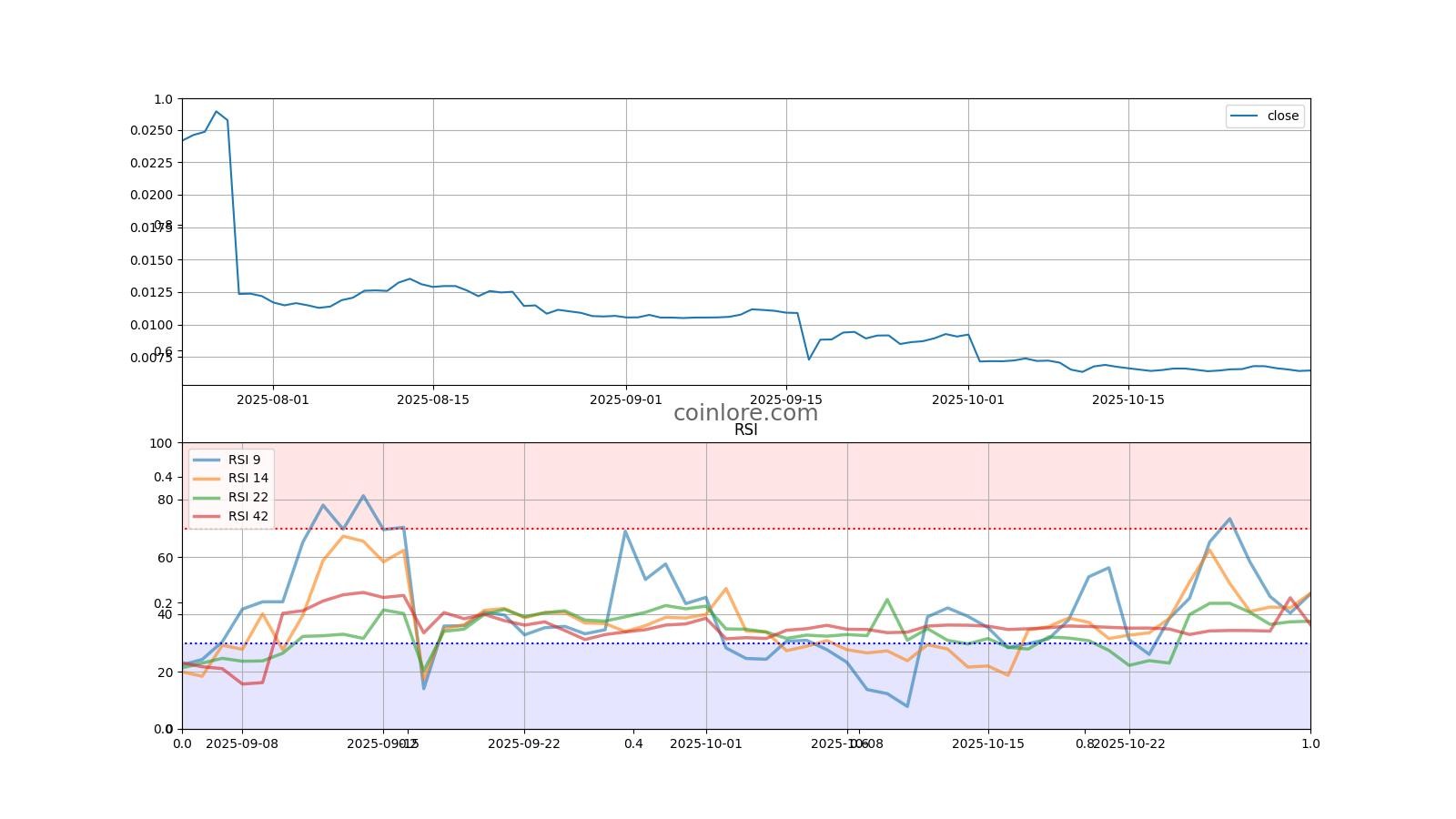 Finminity RSI indicator