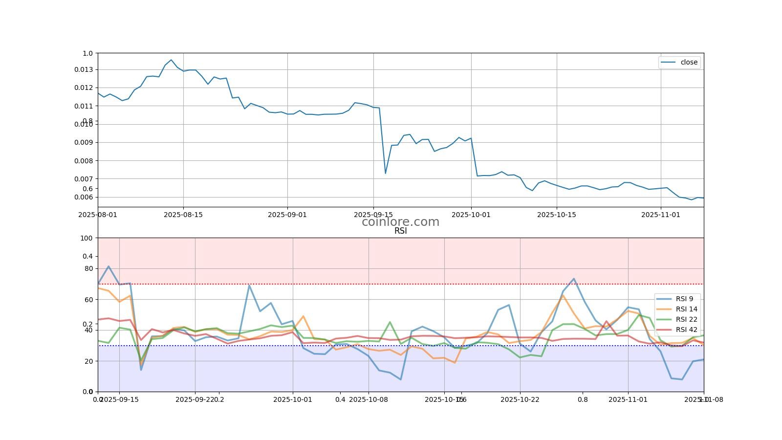 Finminity RSI indicator