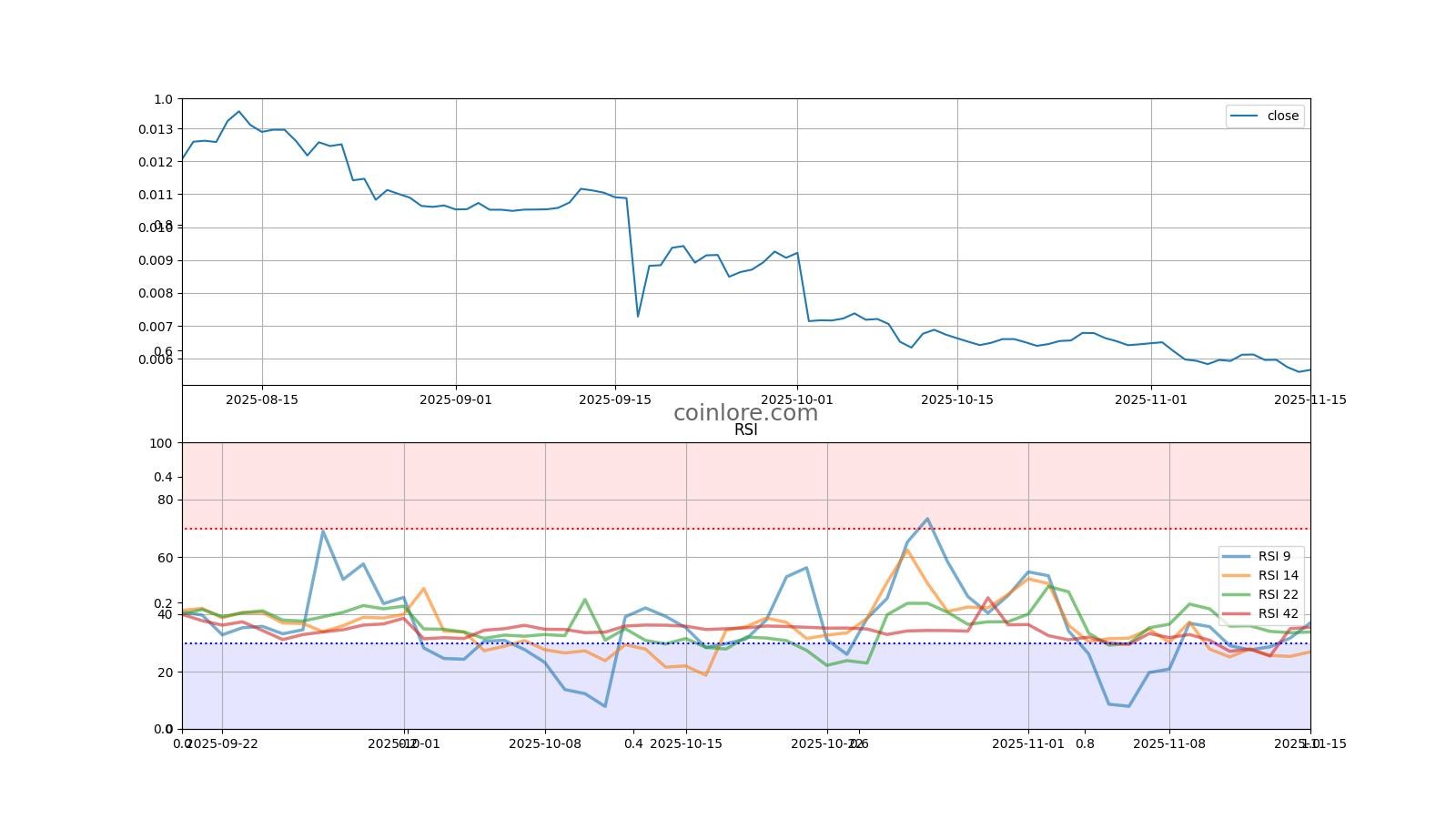 Finminity RSI indicator