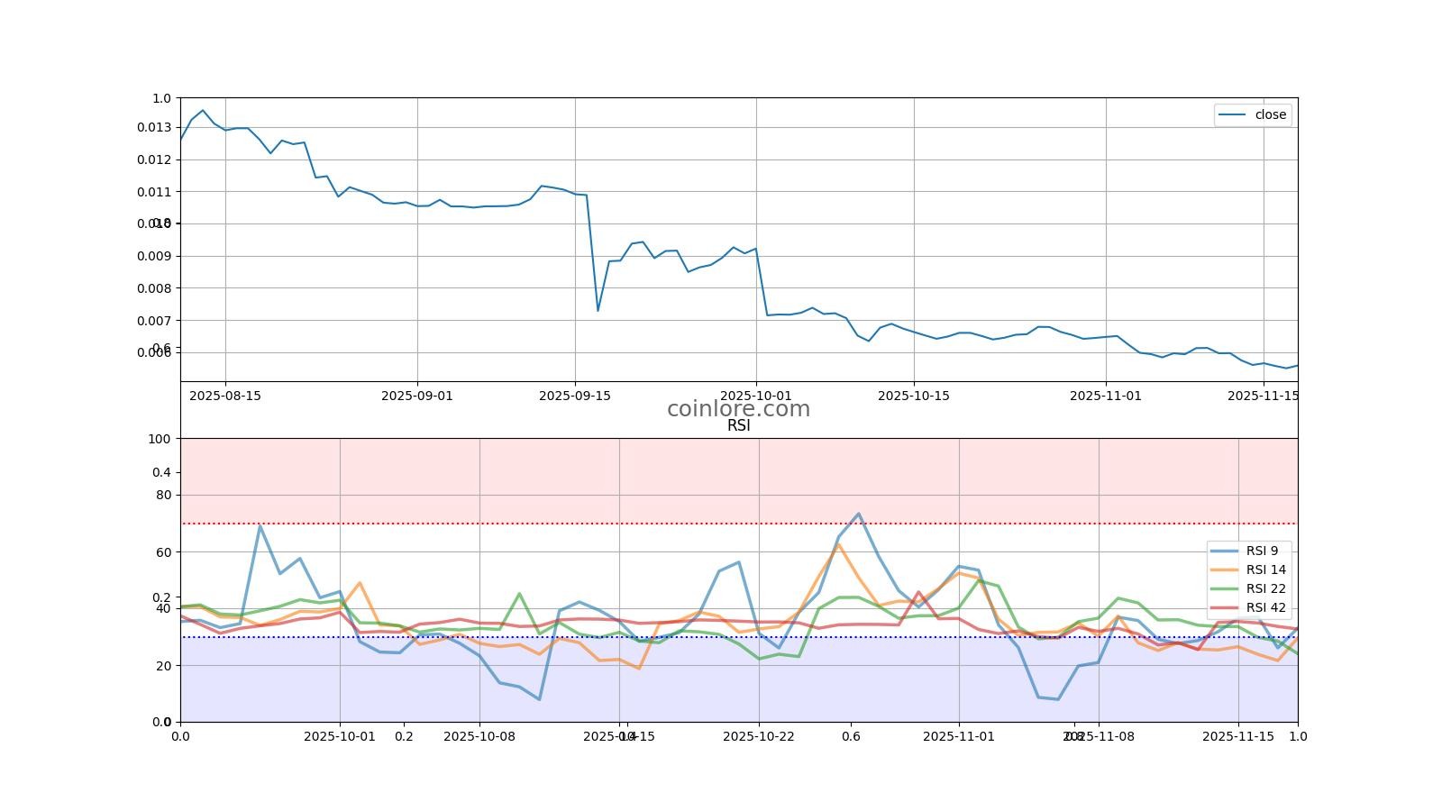 Finminity RSI indicator