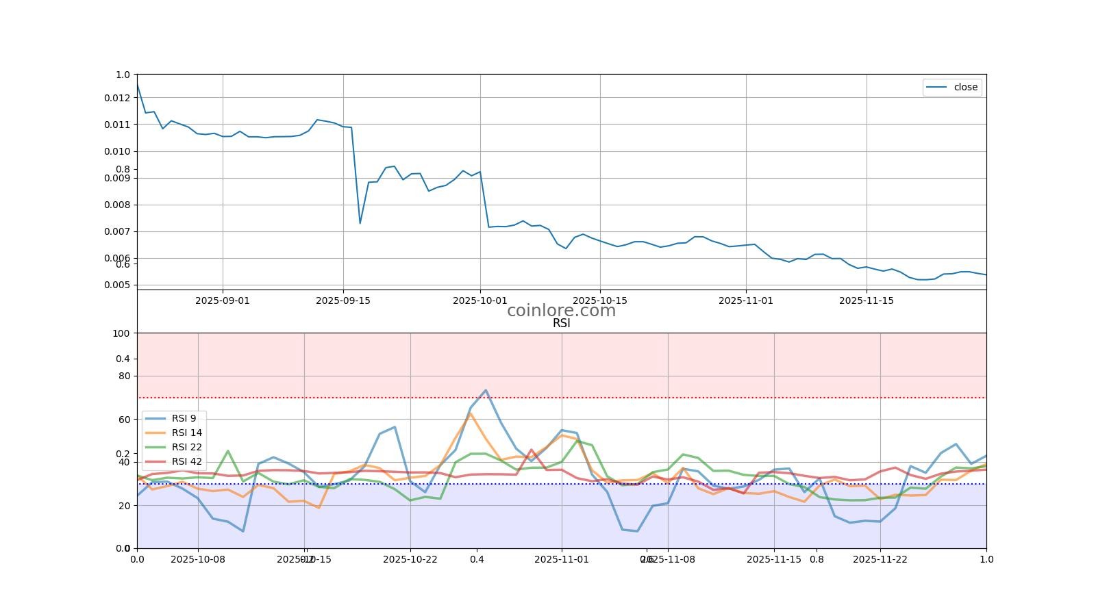 Finminity RSI indicator