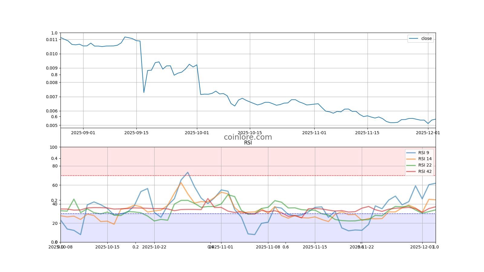 Finminity RSI indicator