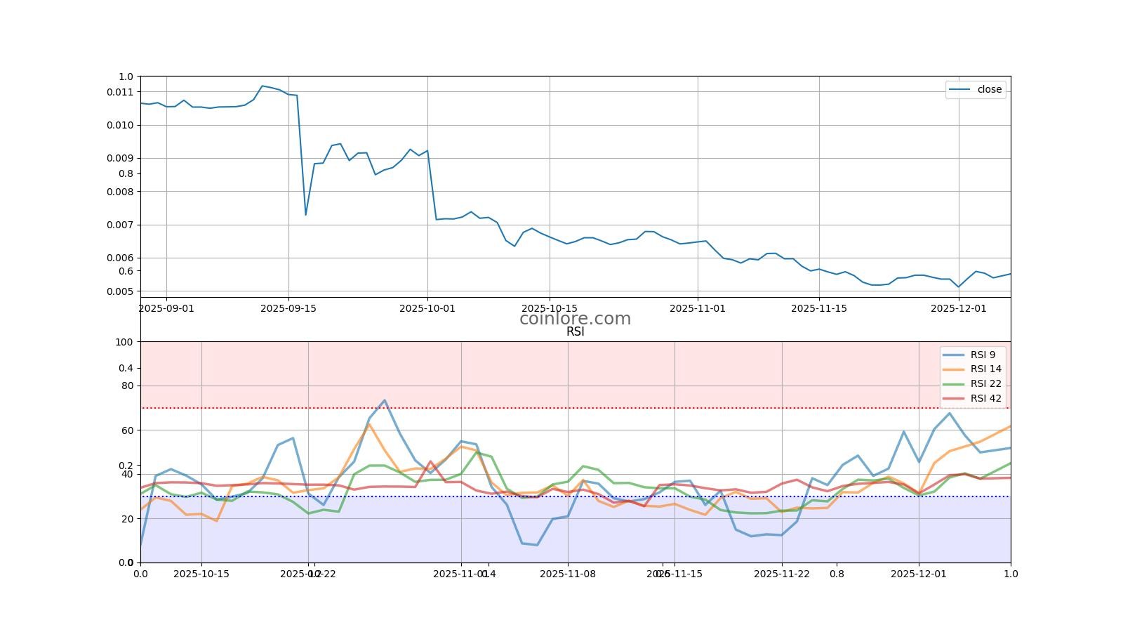 Finminity RSI indicator