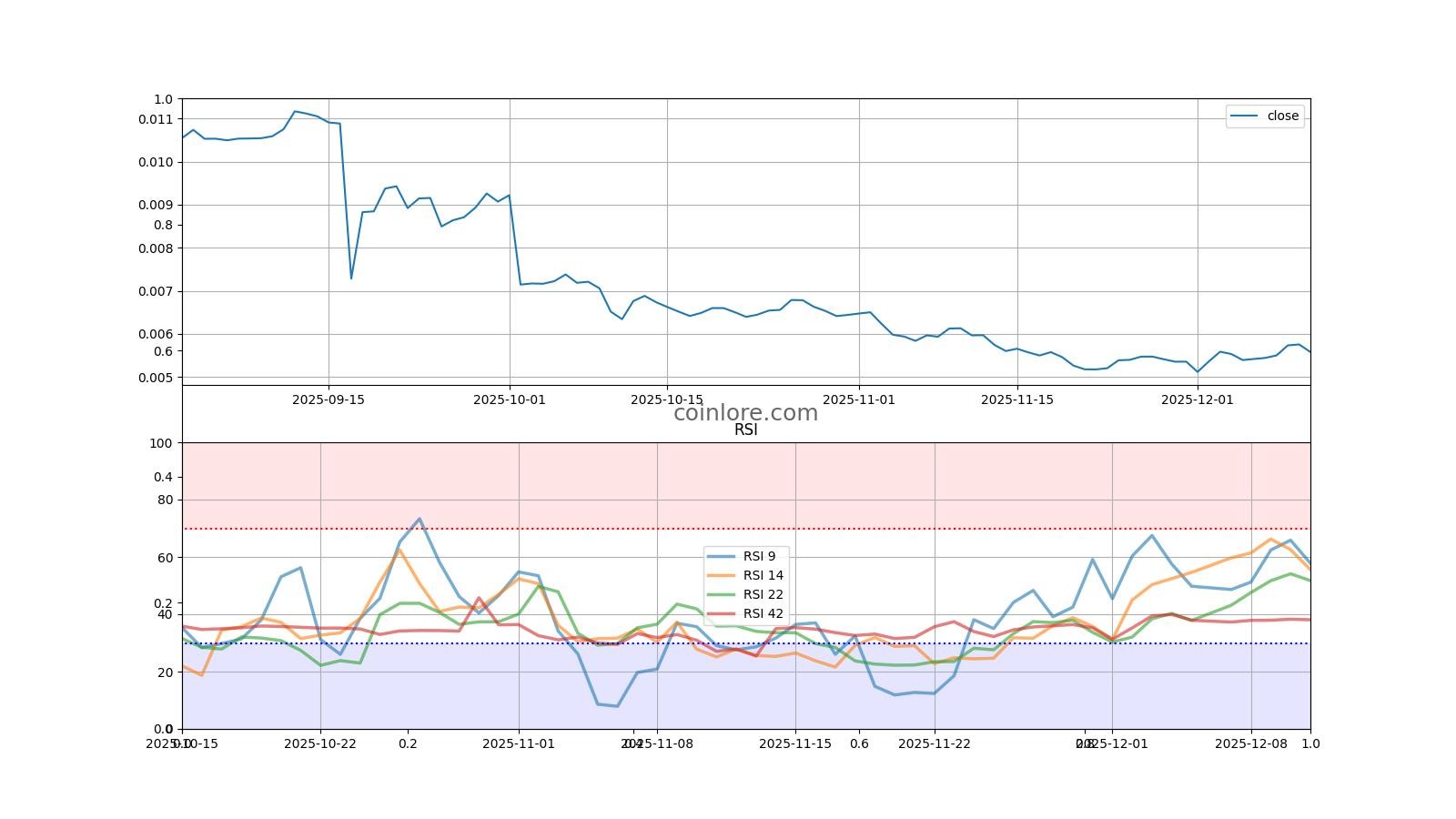 Finminity RSI indicator