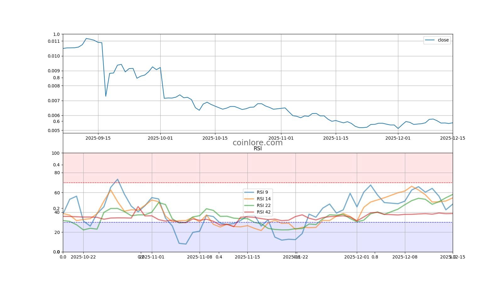 Finminity RSI indicator