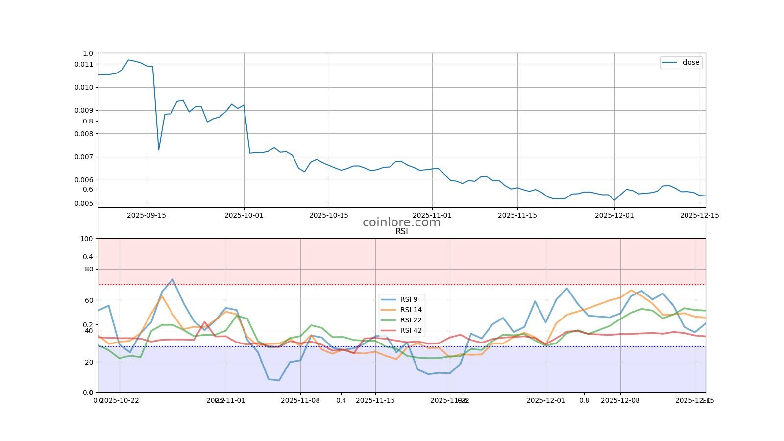 Finminity RSI indicator
