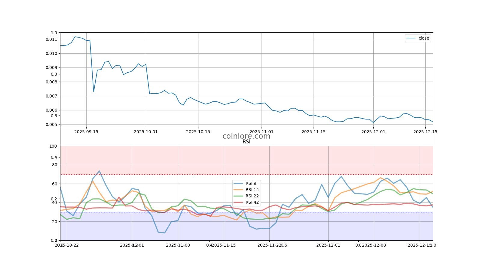 Finminity RSI indicator