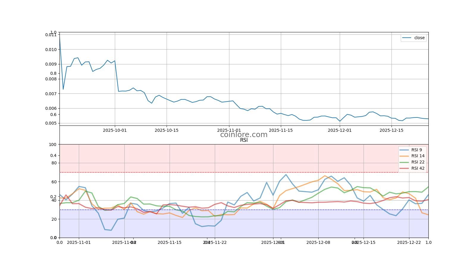 Finminity RSI indicator