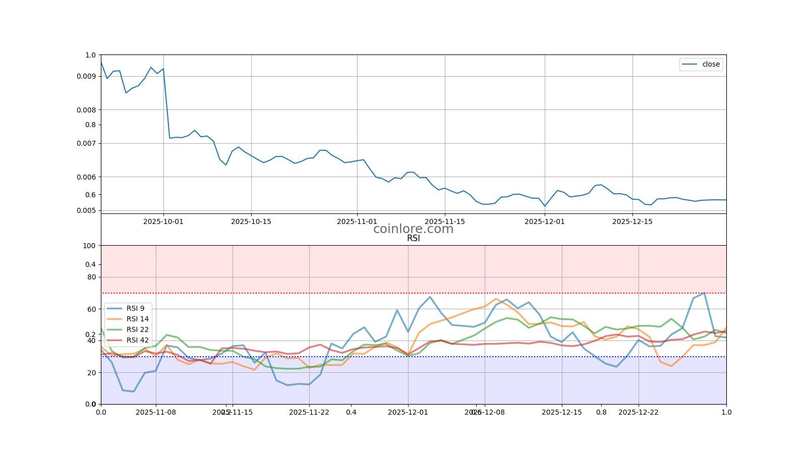 Finminity RSI indicator