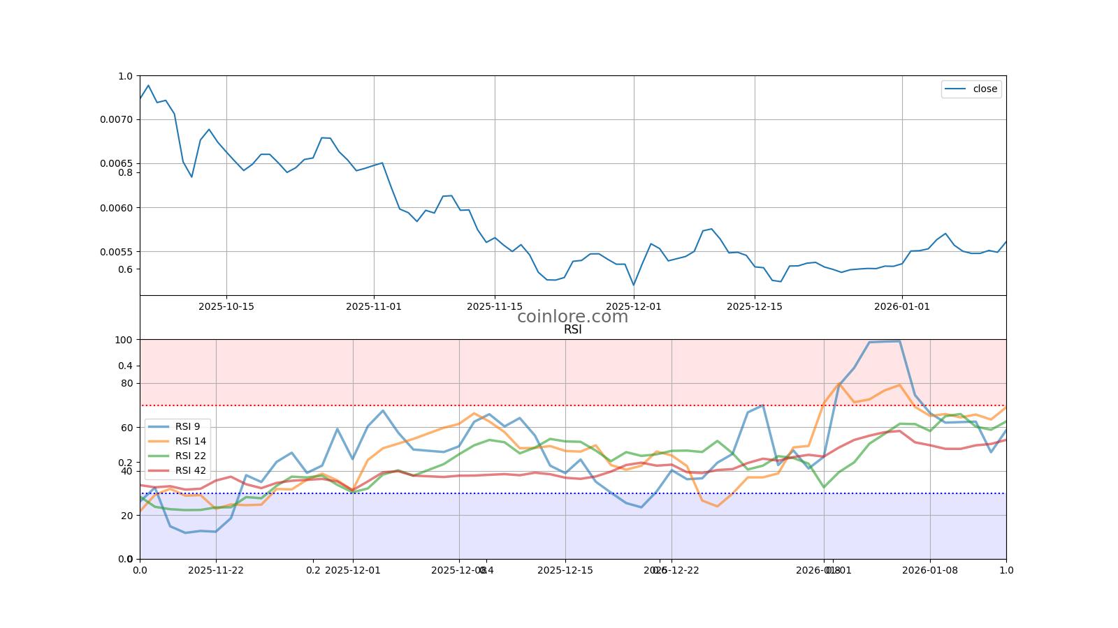 Finminity RSI indicator