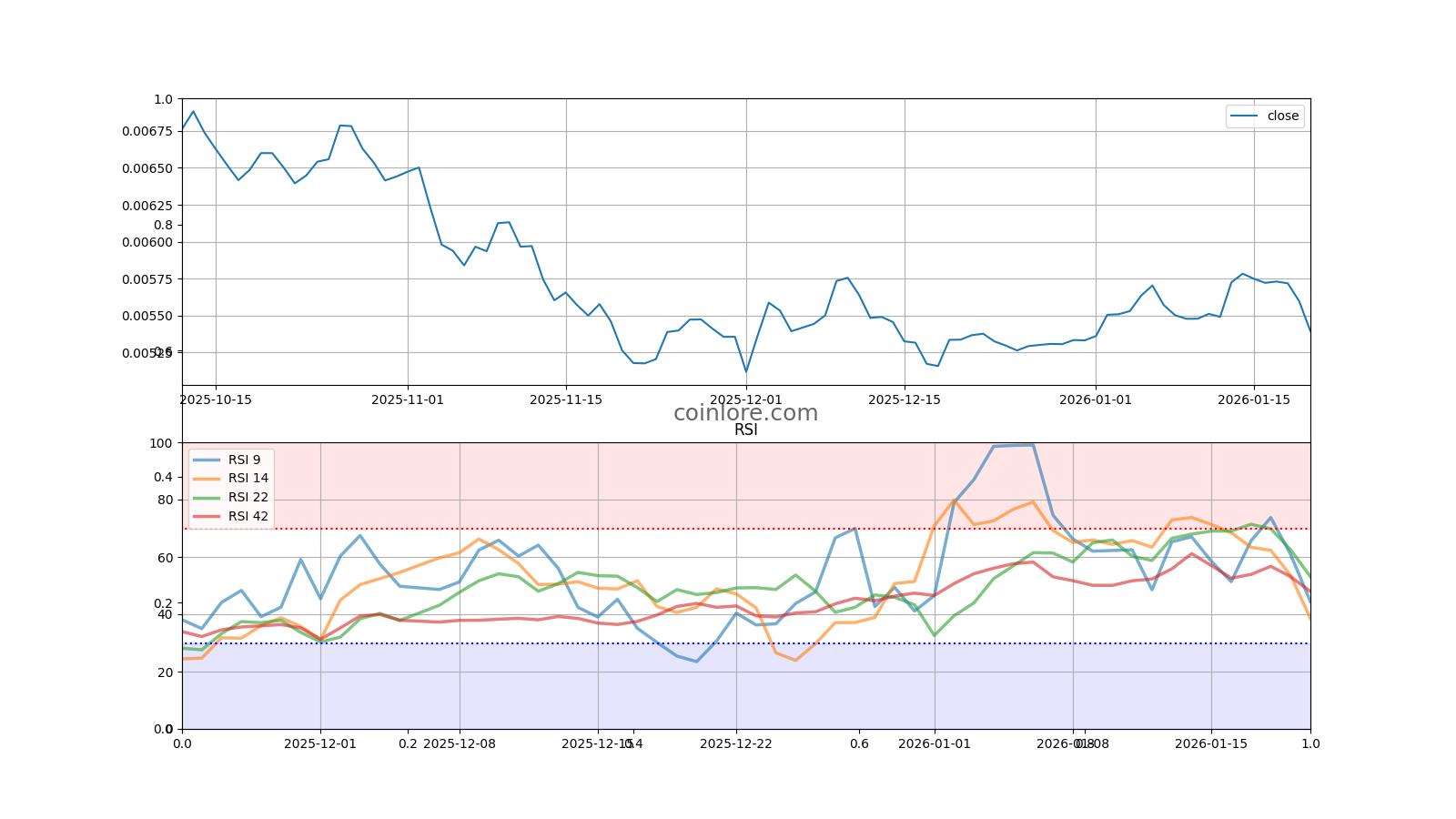 Finminity RSI indicator