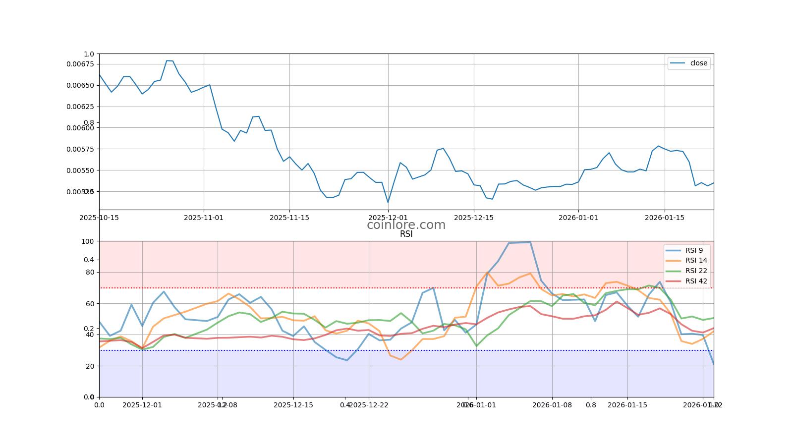 Finminity RSI indicator