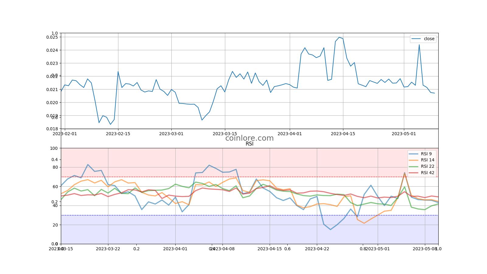 Finminity RSI indicator