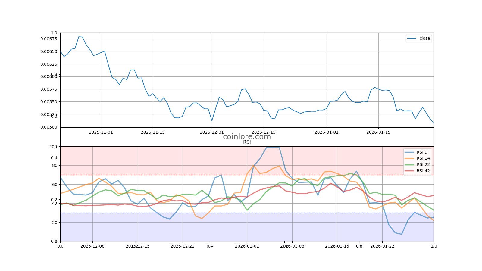 Finminity RSI indicator