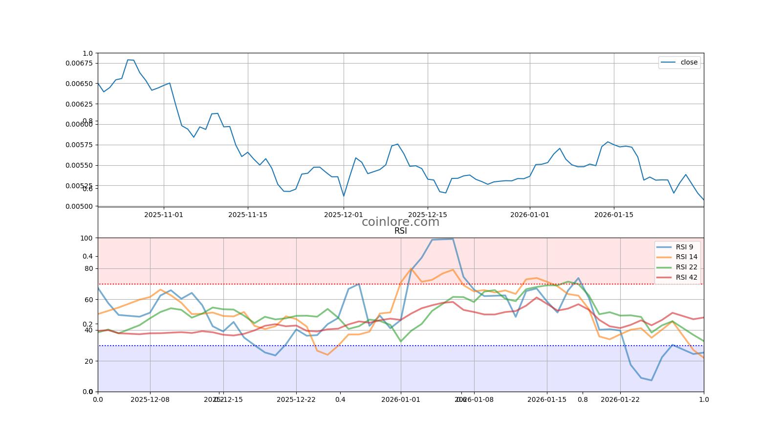 Finminity RSI indicator