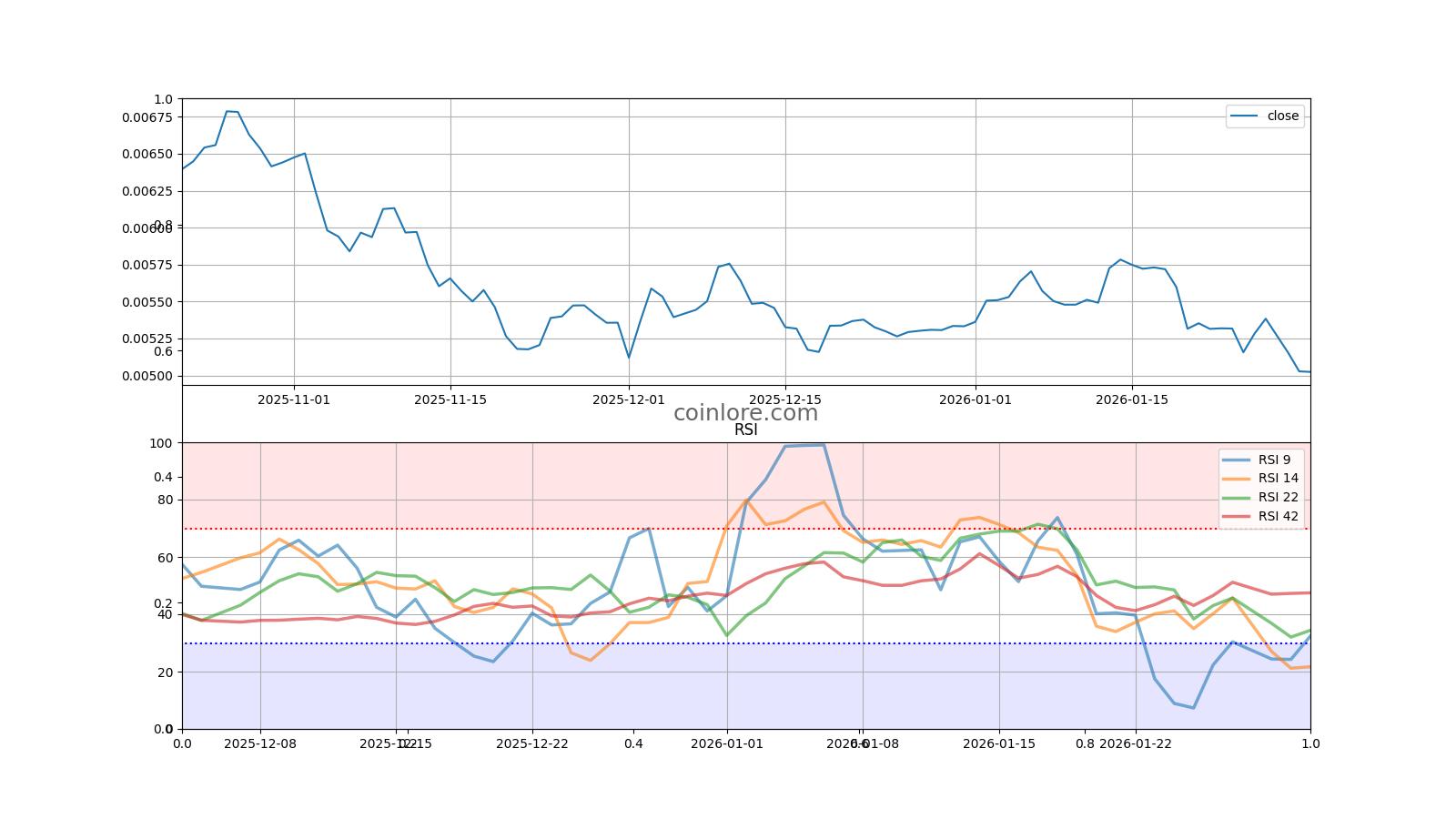 Finminity RSI indicator