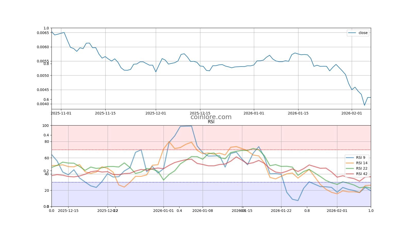 Finminity RSI indicator