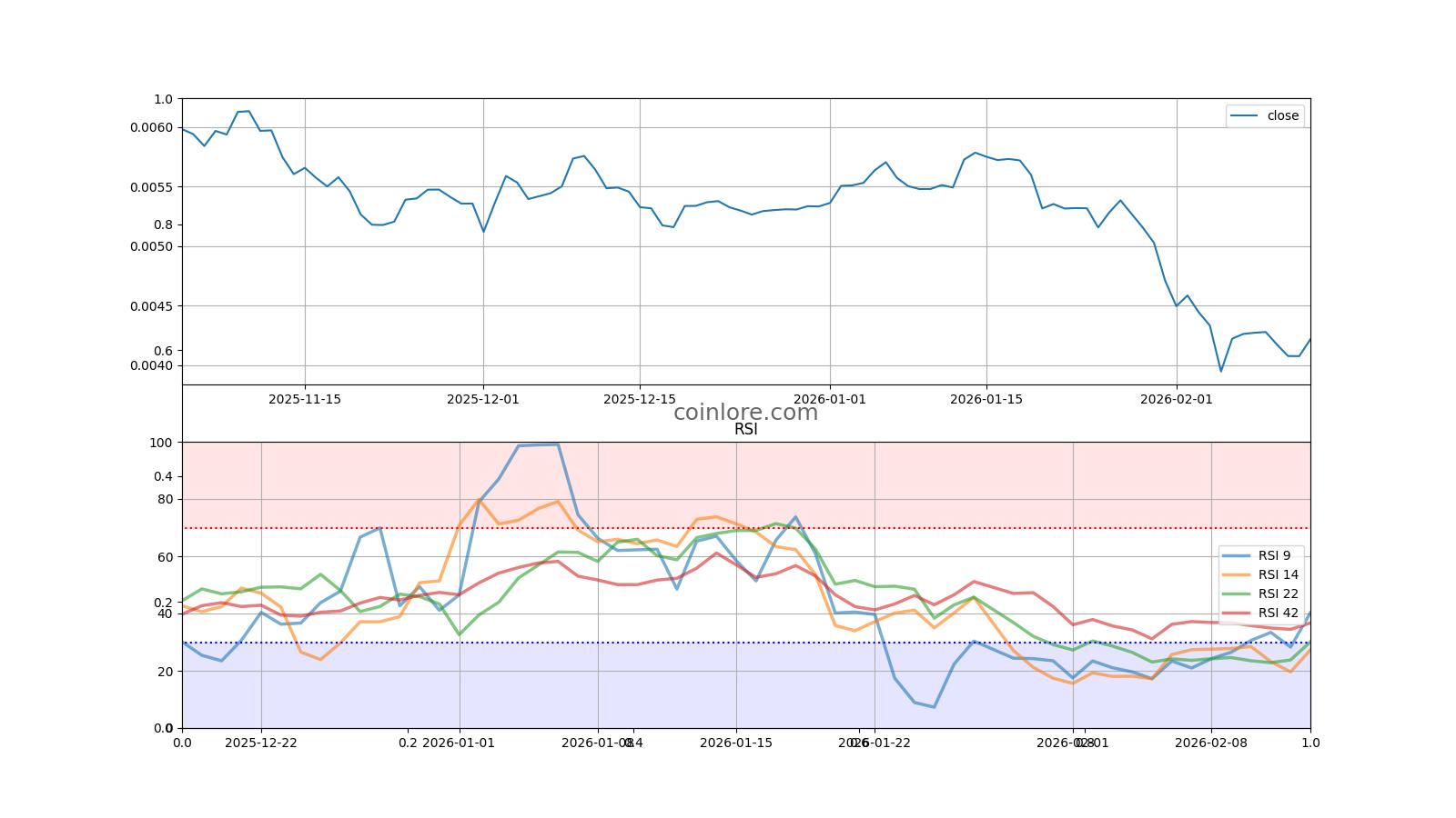 Finminity RSI indicator