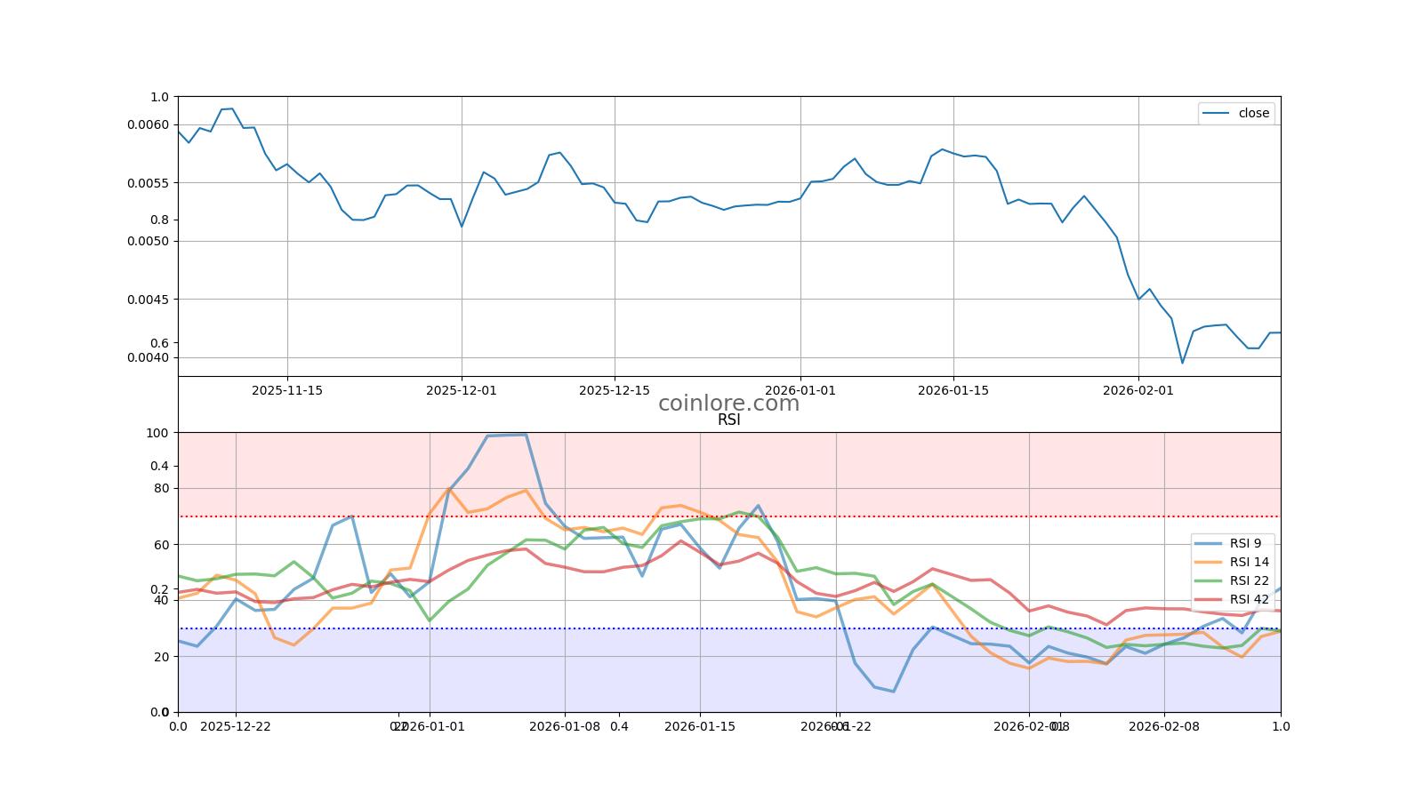 Finminity RSI indicator