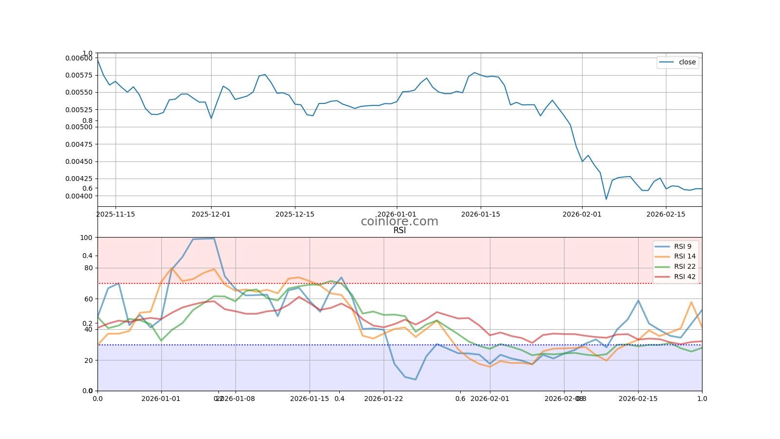 Finminity RSI indicator