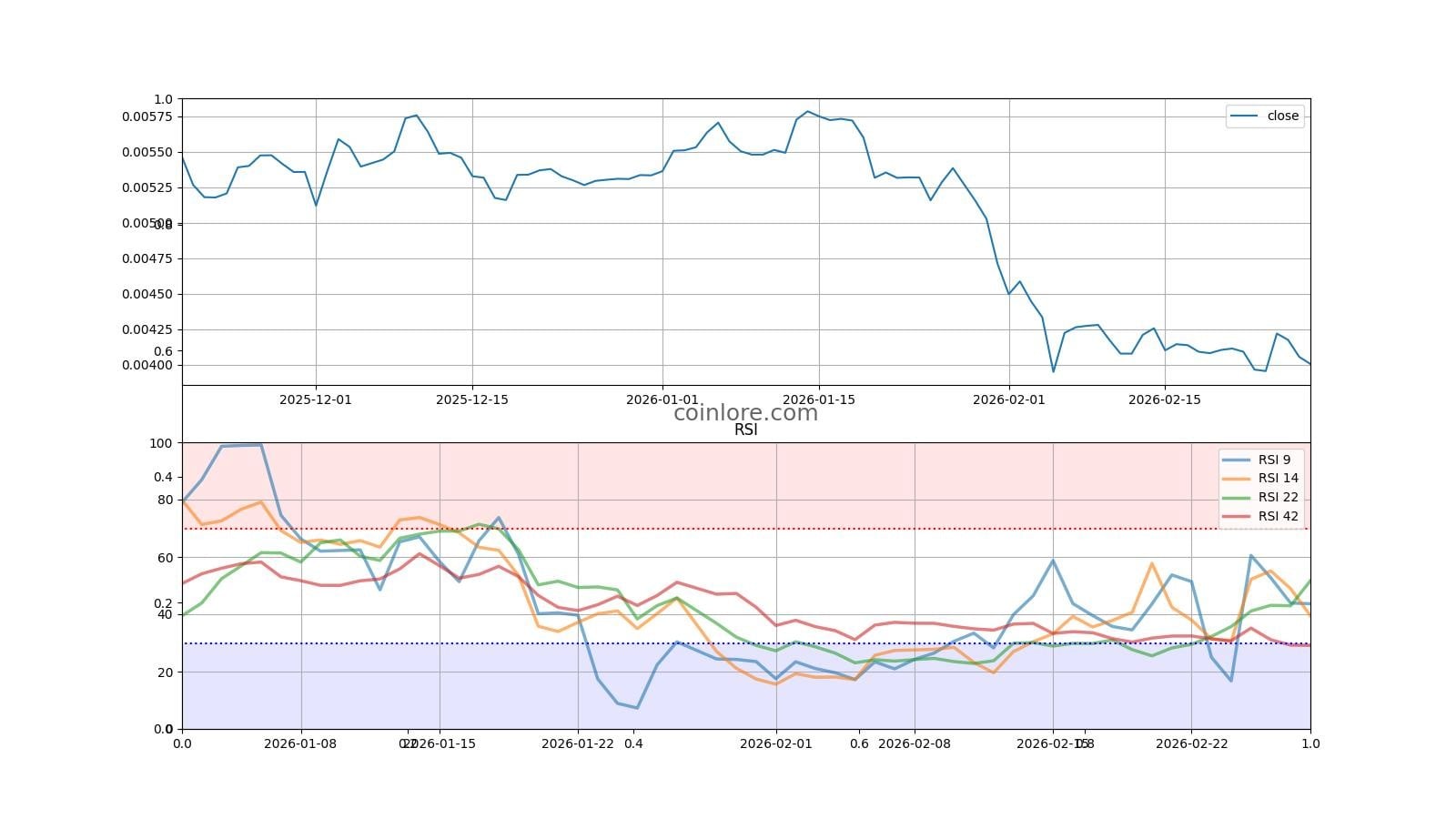 Finminity RSI indicator