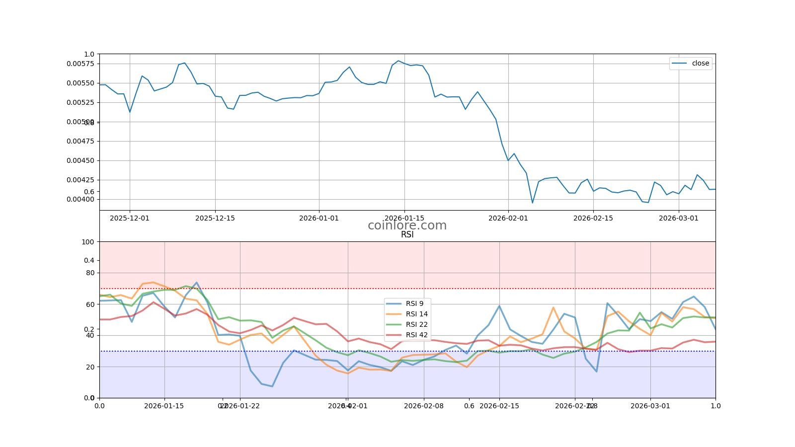 Finminity RSI indicator